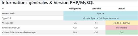 Link To Database Cannot Be Established SQLSTATE HY000 2002