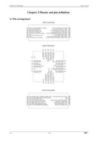 Wch Microcontroller Ch32v003f4p6 20pin Ic General Purpose Riscv