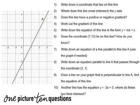 Linear Graphs Picture Questions Teaching Resources