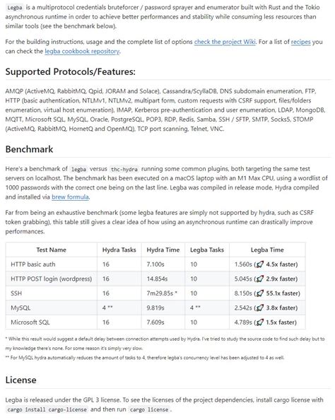Laurent M Sur Linkedin Security Cybersecurity Offensivesecurity