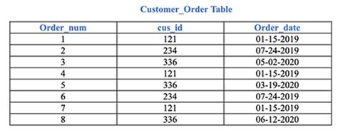 Mysql Assignment Help Mysql Expert Help Codersarts