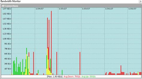 Bandwidth Usage Proposed Method Download Scientific Diagram