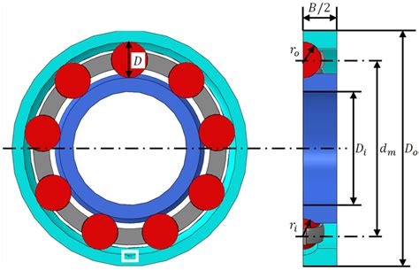 Schematic Of The Finite Element Model Of A 3d Section Bearing