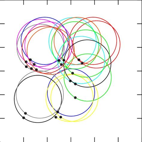 Synchronous State For The Trajectory Shown In Fig 1 Black Filled