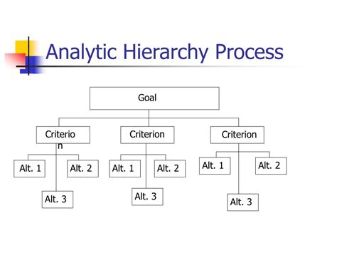 Ppt Modeling Decision Process Powerpoint Presentation Free Download