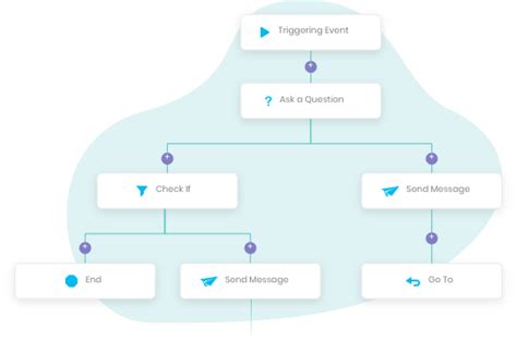 Text Message Automation Software Sms Text Automation