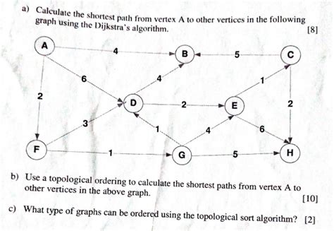 Solved A ﻿calculate The Shortest Path From Vertex A ﻿to