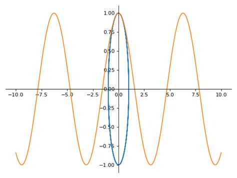 Plotting Sympy 1140 Documentation