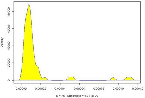 Estimated Stochastic Volatility In Trade Balance Download Scientific Diagram