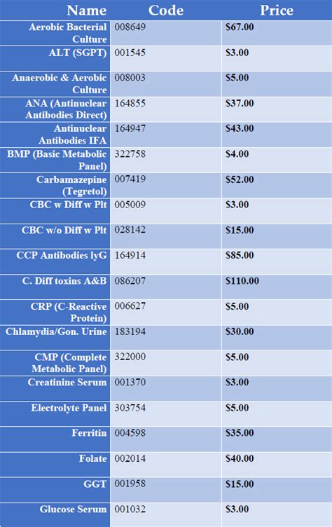 Our Lab Prices News Updates