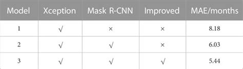 Frontiers Bone Age Recognition Based On Mask R Cnn Using Xception Regression Model