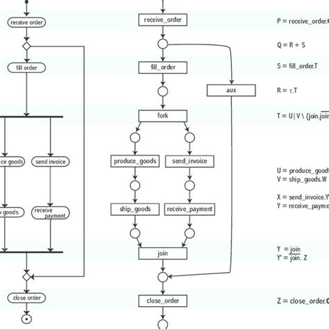 example for the semantic mapping of fig 1 and comparison of download scientific diagram