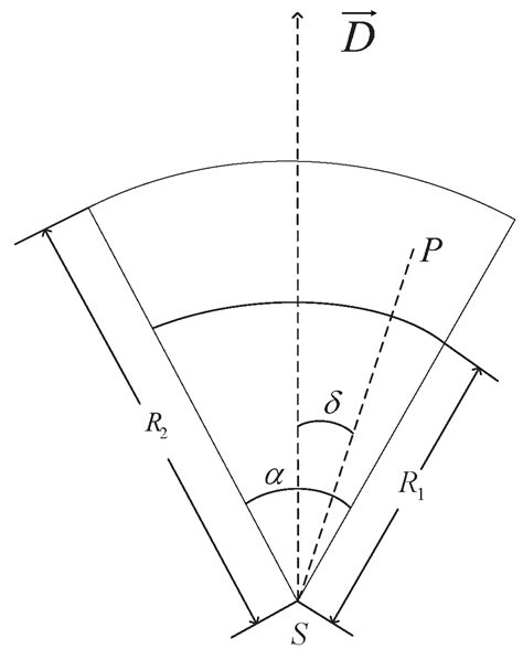 A Lifetime Enhancing Method For Directional Sensor Networks With A New Hybrid Energy Consumption
