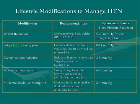 Ppt Hypertension With Updated Guidelines From Aafp And Jnc Vii Powerpoint Presentation Id 271602