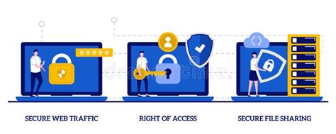 Secure Web Traffic Rights Of Access Secure File Sharing Concept With