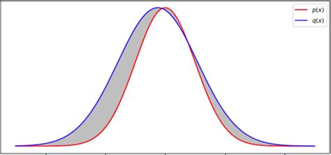 Introduction To Model Validation Toolkit Open Data Science Conference