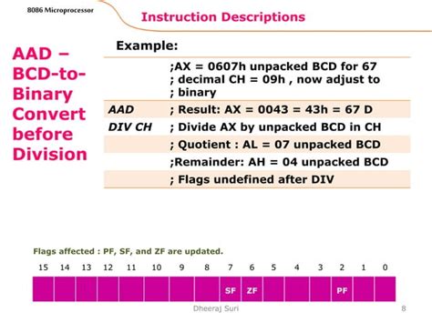 microprocessor 8086 instruction description ppt