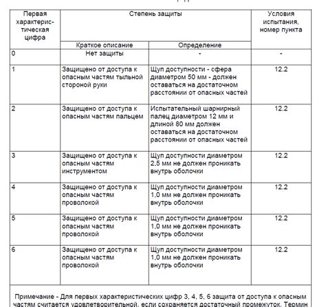 12. Защита от доступа к опасным частям изделия.