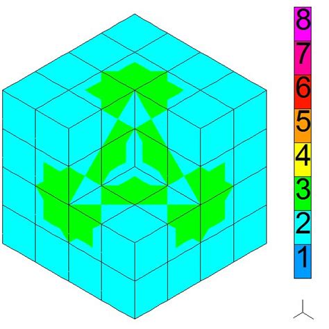 1 Taylor Hood Elements Download Scientific Diagram