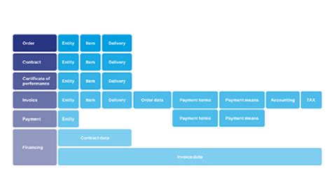 What Is E Invoicing Interoperability