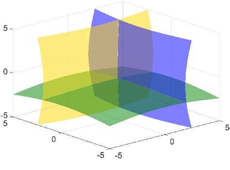 Figure 3 From A Uhf Passive Rfid Tag Position Estimation Approach Exploiting Mobile Robots