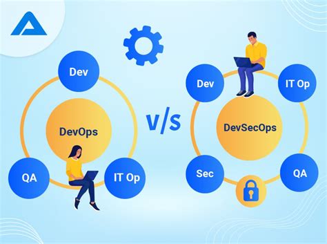 Devops Vs Devsecops What Are The Differences Between Them And How