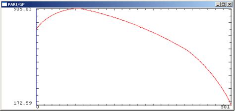 Caclassical Analysis And Odes Why Are All These Families Of Polynomials Finally Log Concave