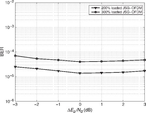 Figure 10 From Design Of Joint Sparse Graph For Ofdm System Semantic