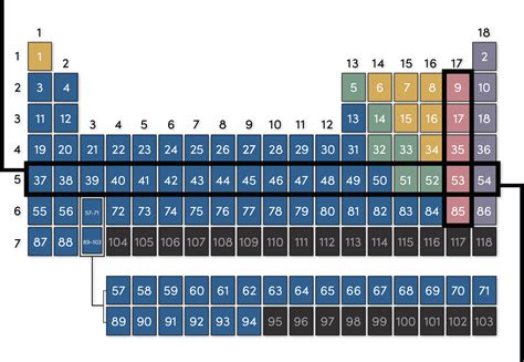 55 Element Periodic Table 2024 Periodic Table Printable