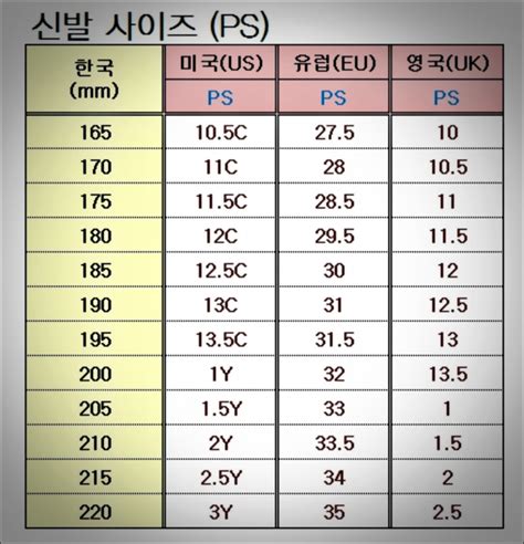 Uk 신발 사이즈 영국 사이즈표 네이버 블로그
