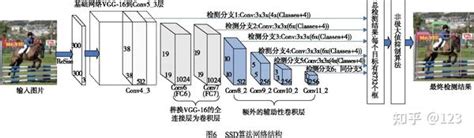 基于深度学习的目标检测研究综述 知乎