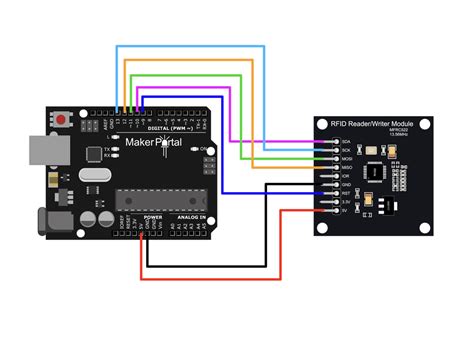 Demystifying RFID With Arduino And MFRC General Guidance Arduino Forum
