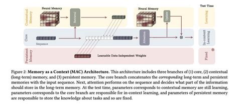 Llm Ai Deeplearning Machinelearning Isaac Kargar