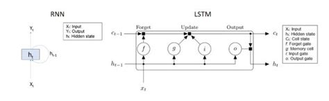 Recurrent Neural Network With Matlab Matlab And Simulink