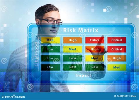Risk Matrix Concept With Impact And Likelihood Stock Image Image Of