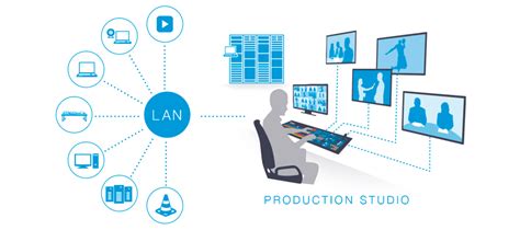 Osprey Video Announces Technology Integration With NewTek NDI