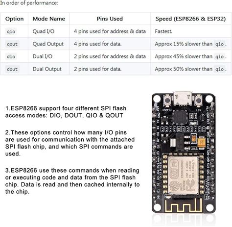 Buy Makerfocus 2pcs Esp8266 Nodemcu Lua Cp2102 Esp 12e Internet Wifi