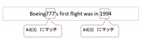 Javaで正規表現の使い方をご紹介サンプルプログラム付き Rainbow Engine