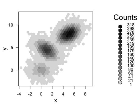 R Contour Plot Via Scatter Plot Stack Overflow