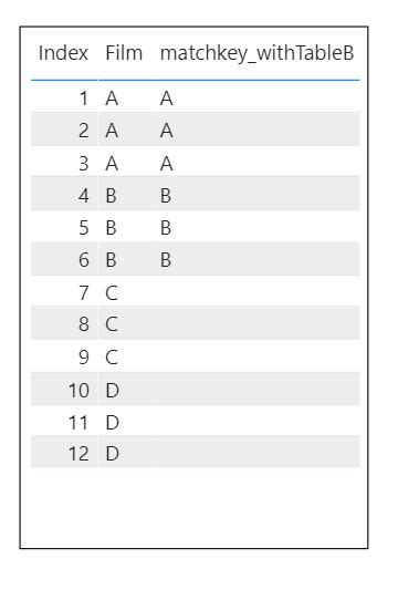 solved how to filter a table based on selected slicer res