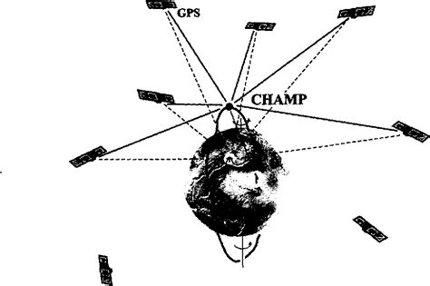 Integration Testing Semantic Scholar