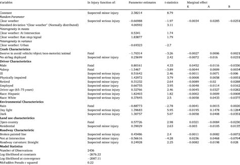 Severity Model Results And Averaged Marginal Effects For Single Vehicle Download Scientific