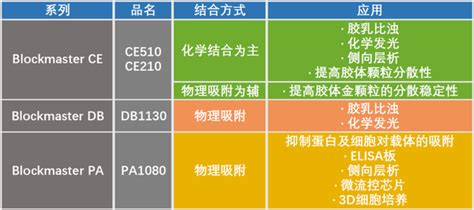 技术丨天然VS合成封闭剂如何选 知乎