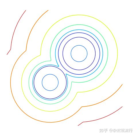矢量场中流线流场风场中流线磁场中磁力线的数值算法 知乎