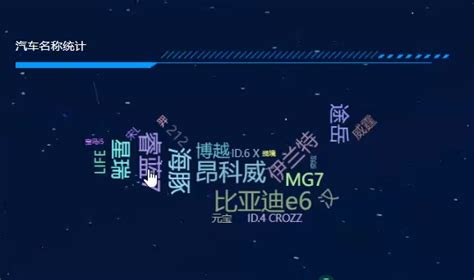 基于大数据爬虫sparkpython数据可视化大屏的汽车行业大数据分析系统源码论文ppt部署文档教程等 Csdn博客