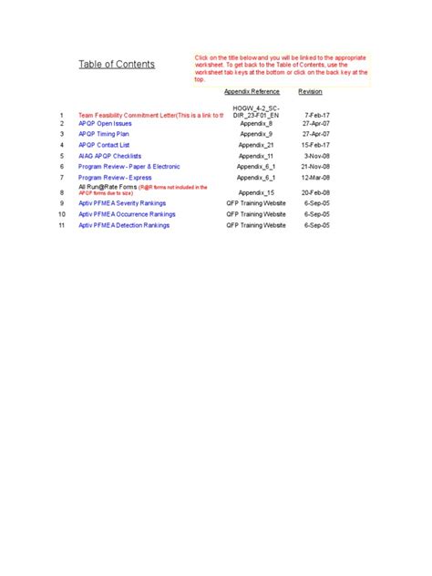 Apqp Documentation Checklists Pdf Specification Technical Standard