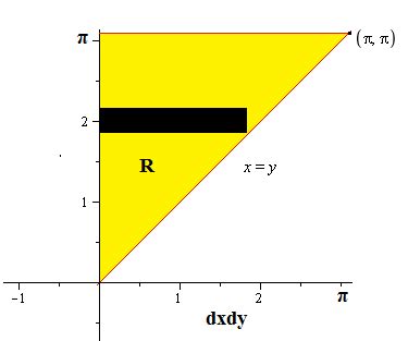 Sketch The Region Of Integration Of The Integral Integral 0 Pi Integral X Pi Sin Y Y Dy Dx