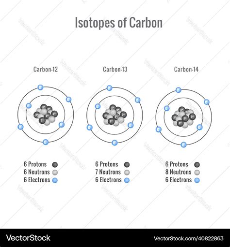 Carbon 13 Protons Neutrons Electrons