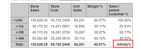 How To Get Rid Of This Wrong Value Questions And Answers Eazybi Community
