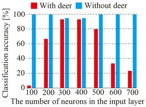 Remote Sensing Special Issue Advancements In Ai Based Remote